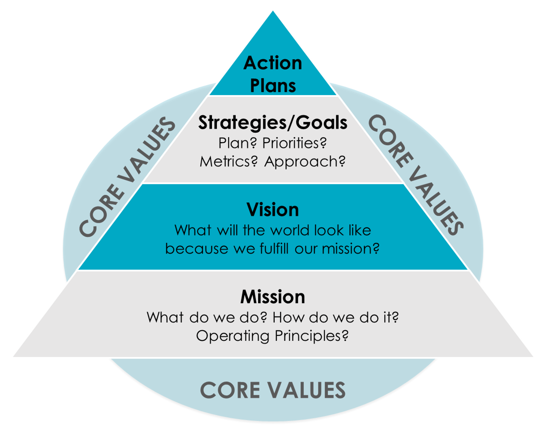 Need a Strategic Plan? Don’t Skip the Planning!